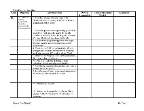 Master Plan 200607 TF Page 1 Task Force Action Plan Goal ...