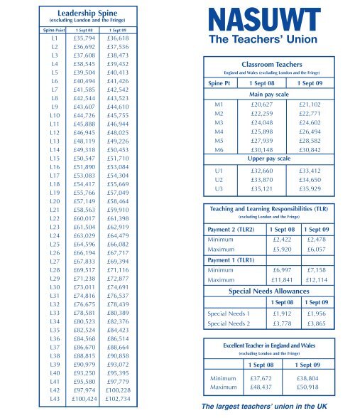 England and Wales - NASUWT