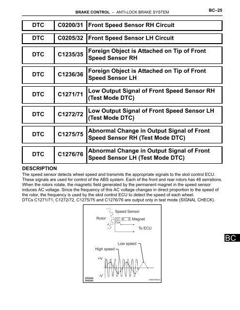 DTC C0200/31 Front Speed Sensor RH Circuit DTC C0205/32 Front ...