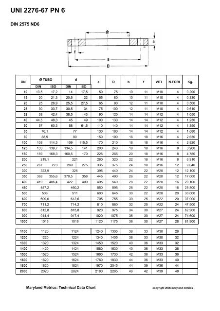 UNI 2277-67 PN10 - Maryland Metrics