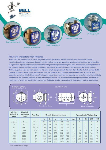Flow rate indicators with switches. - Bell Flow Systems