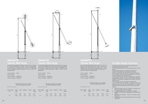 CU Mid-Hinge Columns - CU Phosco