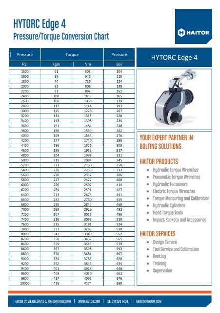 Hytorc Edge 4 Torque Chart - Haitor