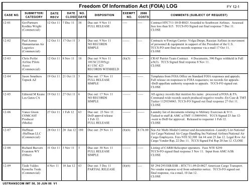 (FOIA) LOG - United States Transportation Command