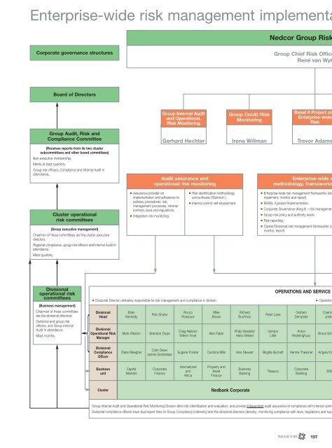 Enterprise-wide risk management implementation process Enterprise-wide risk management implementation process