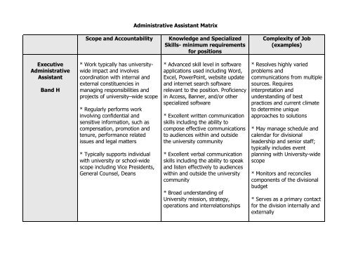 Administrative Assistant Matrix - Villanova University