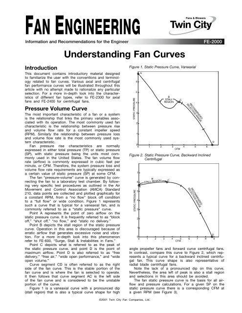 Understanding Fan Curves - FE-2000 - Twin City Fan & Blower