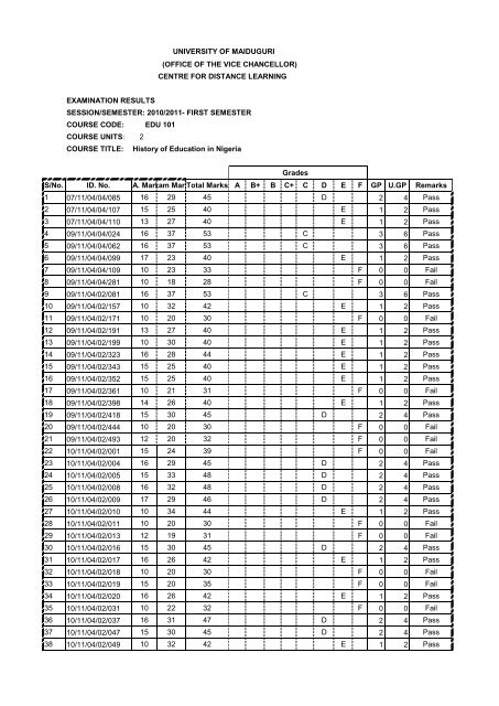 centre for distance learning examination results session/semester