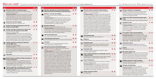 Prohibited and restricted items guide PDF - Royal Mail