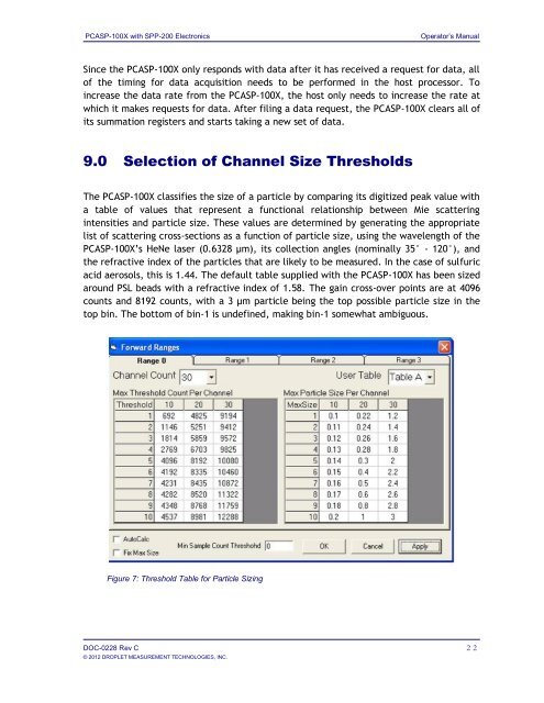 PCASP-100X with SPP-200 E