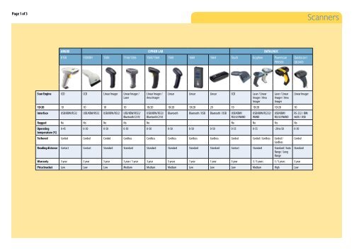 Download our scanner comparison chart - Spirit Data Capture