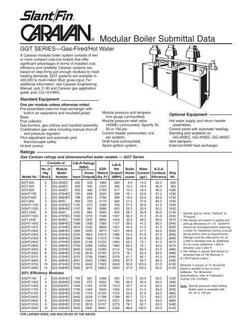 Gas hot water systems - Slant/Fin