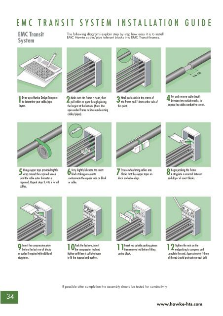 EMC TRANSIT SYSTEM INSTAL