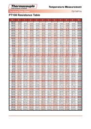 PT100 Resistance Table - Micropik