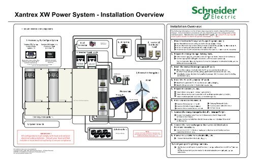 Visio-975-0238-01-01 Rev C(11x17).vsd - Schneider Electric