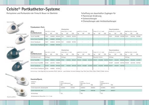 CelsiteÂ® Portkatheter-Systeme - Lisa
