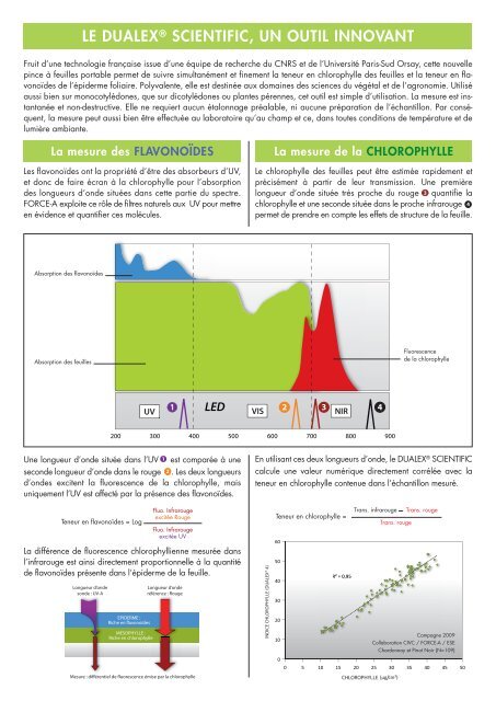 LE DUALEX ® SCIENTIFIC,