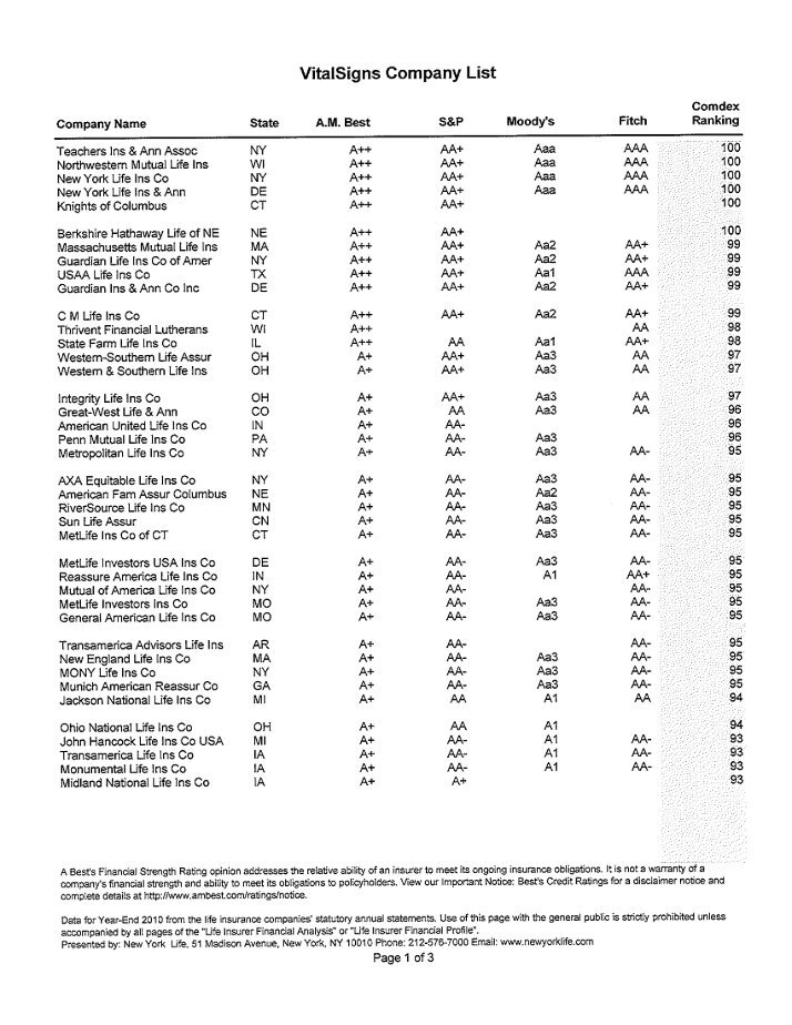 66 free Magazines from NICHOLLS.EDU