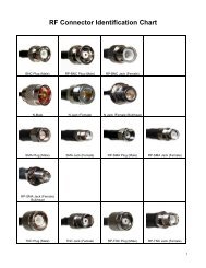 RF Connector Identification Chart - AIR802