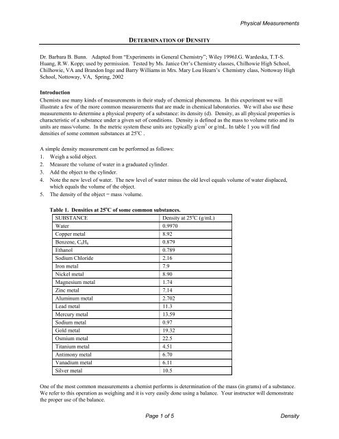 Physical Measurements Page 1 of 5 Density Dr. Barbara B. Bunn ...
