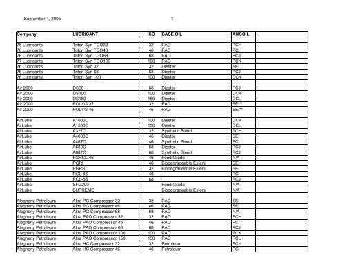 Compressor cross reference - Synthetic-motor-oilsite.com