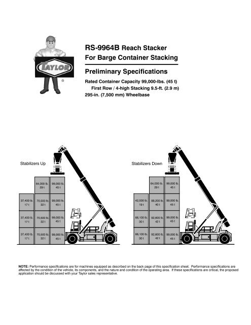 Spec Sheet - Taylor Machine Works