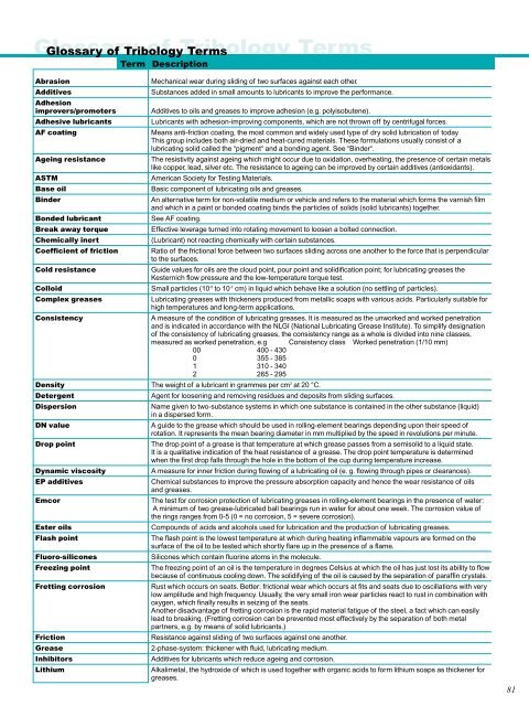 Glossary of Tribology Terms (English)