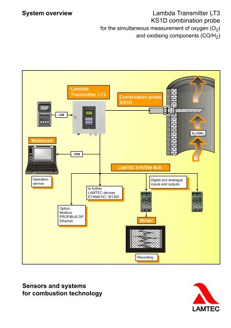 Sensors and systems for combustion technology System ... - lamtec