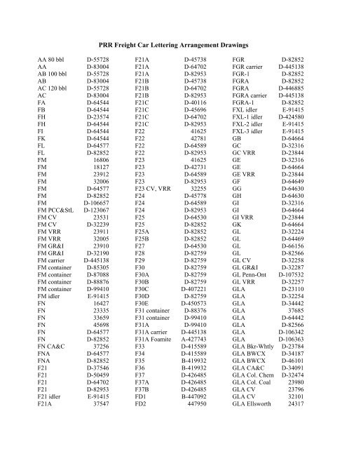 PRR Freight Car Lettering Arrangement Drawings