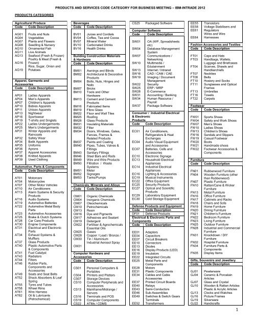 Product and services codes - business in Swaziland