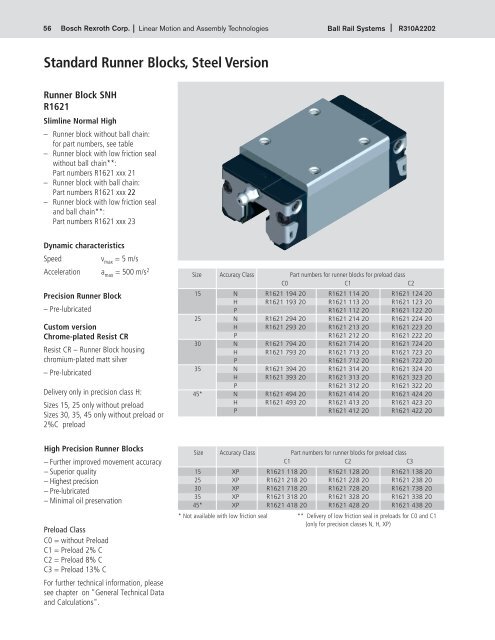 Bosch Rexroth Runner Blocks Type 1621 Catalog