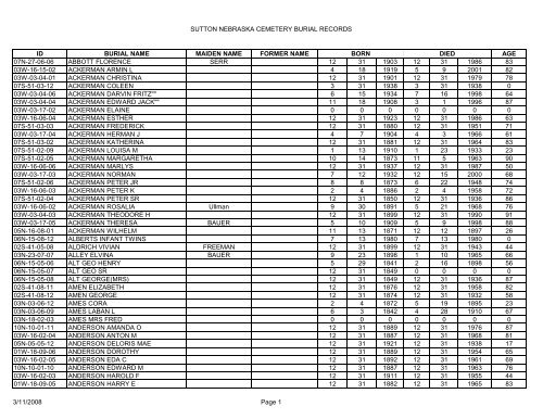 sutton nebraska cemetery burial records - Sutton Nebraska Home ...