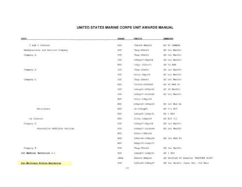 united states marine corps unit awards manual - Force Logistics ...