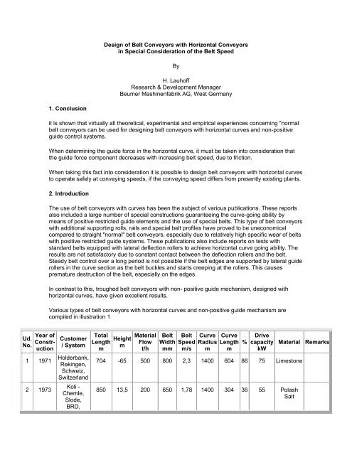 Design of Belt Conveyors with Horizontal Conveyors
