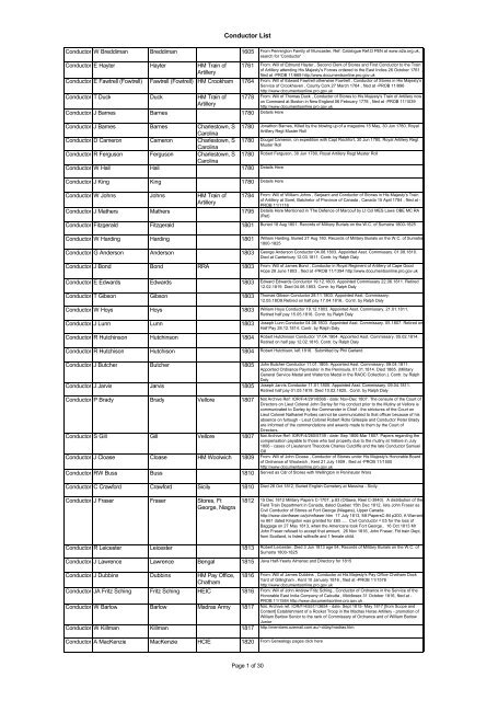 Conductor List - Rlc-conductor.info
