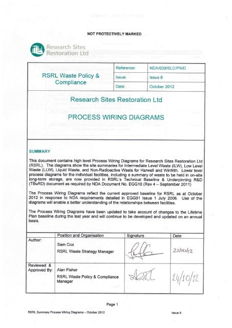 RSRL Summary Process Wiring Diagrams - Issue 5 - Oct 2012.pdf