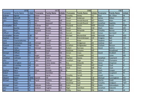 1976 1977 1986 1987 Andrew Agnew AJ Simon Annis SR Timothy ...