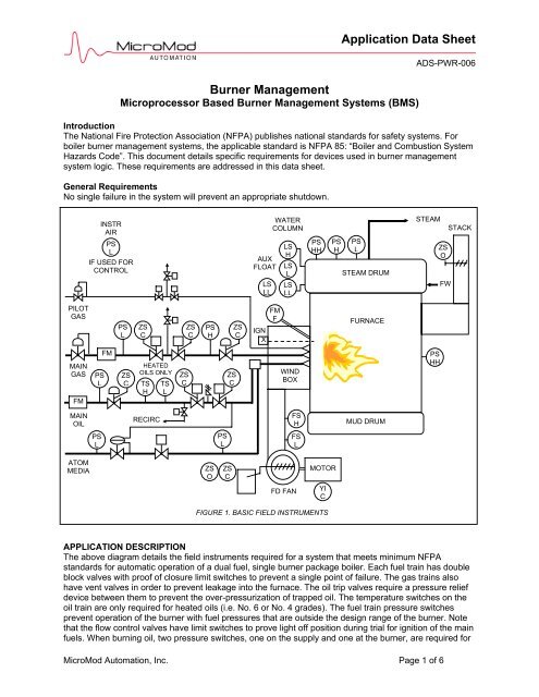 Application Data Sheet Burner Management - Micromod