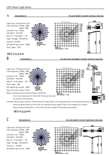 LED Street Light Series Detailed Specifications - Spectrum Lighting