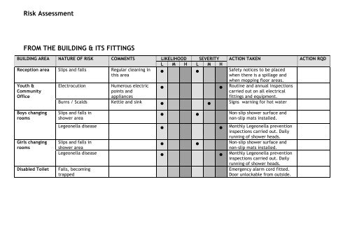 fire risk assessment - Factory Skatepark