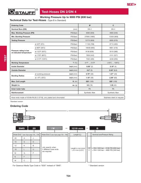 Stauff Hydraulic Test Couplings--Test-Hoses DN 2/DN 4 END ...