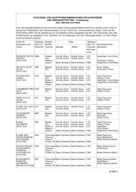 MG ROVER Farbcode PAINT CODE - Allbrit.de