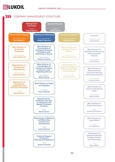 COMPANY MANAGEMENT STRUCTURE - Lukoil