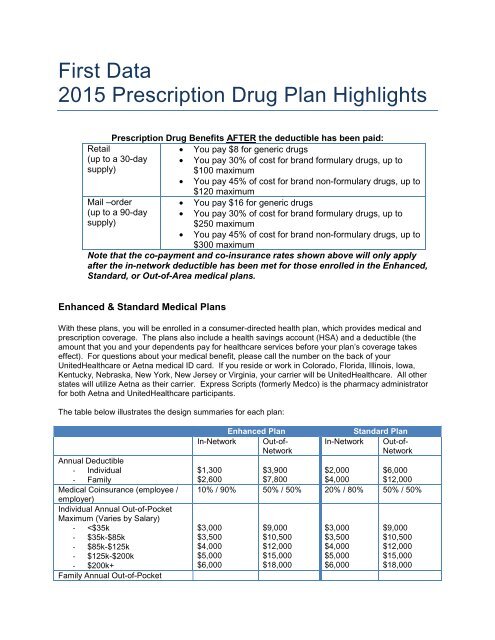 First Data 2013 Prescription Drug Plan Highlights