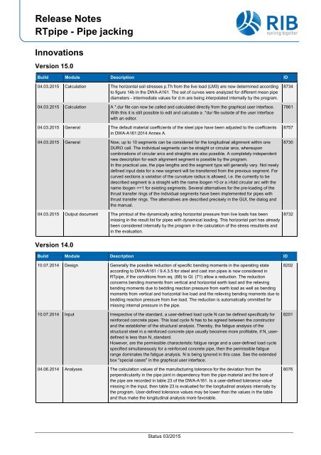 RTpipe - Pipe jacking