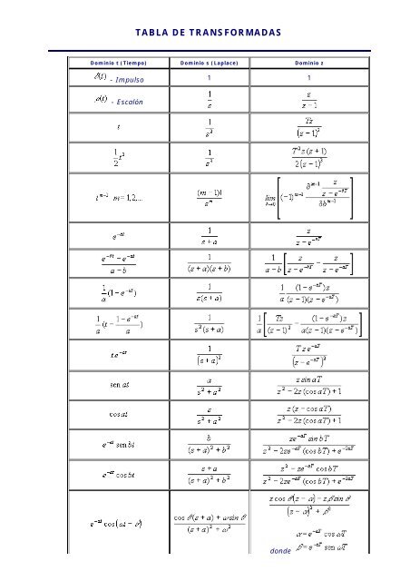 Tabla De Transformada Z Tabla De Transformada Z