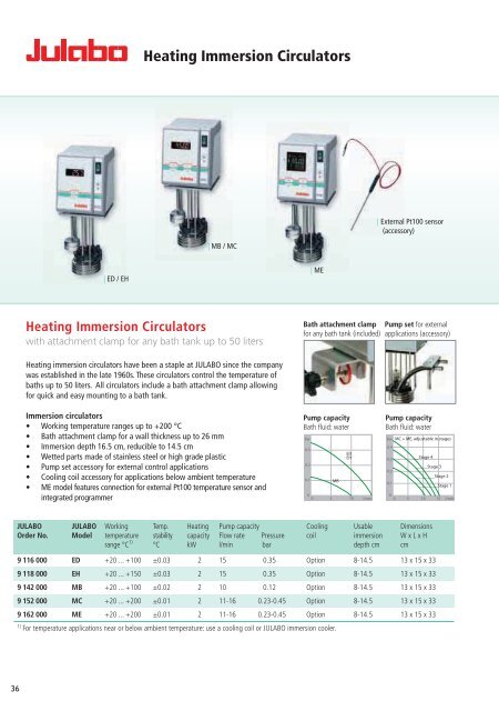 Heating Immersion Circulators