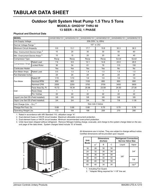 TABULAR DATA SHEET - UPGNet