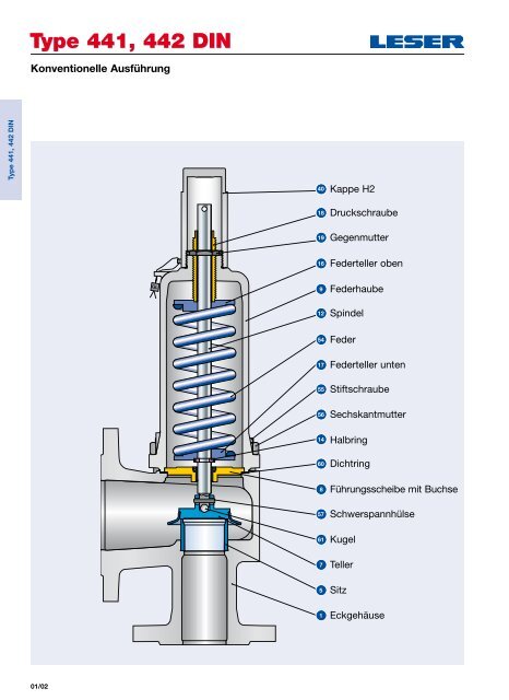 Stückliste Type 441, 442 DIN [DE] - Leser