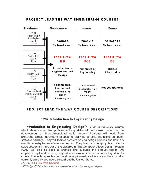 project lead the way engineering courses - CHS Development Site